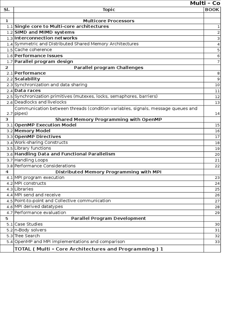 8th Sem Study Plan | Download Free PDF | Message Passing Interface ...