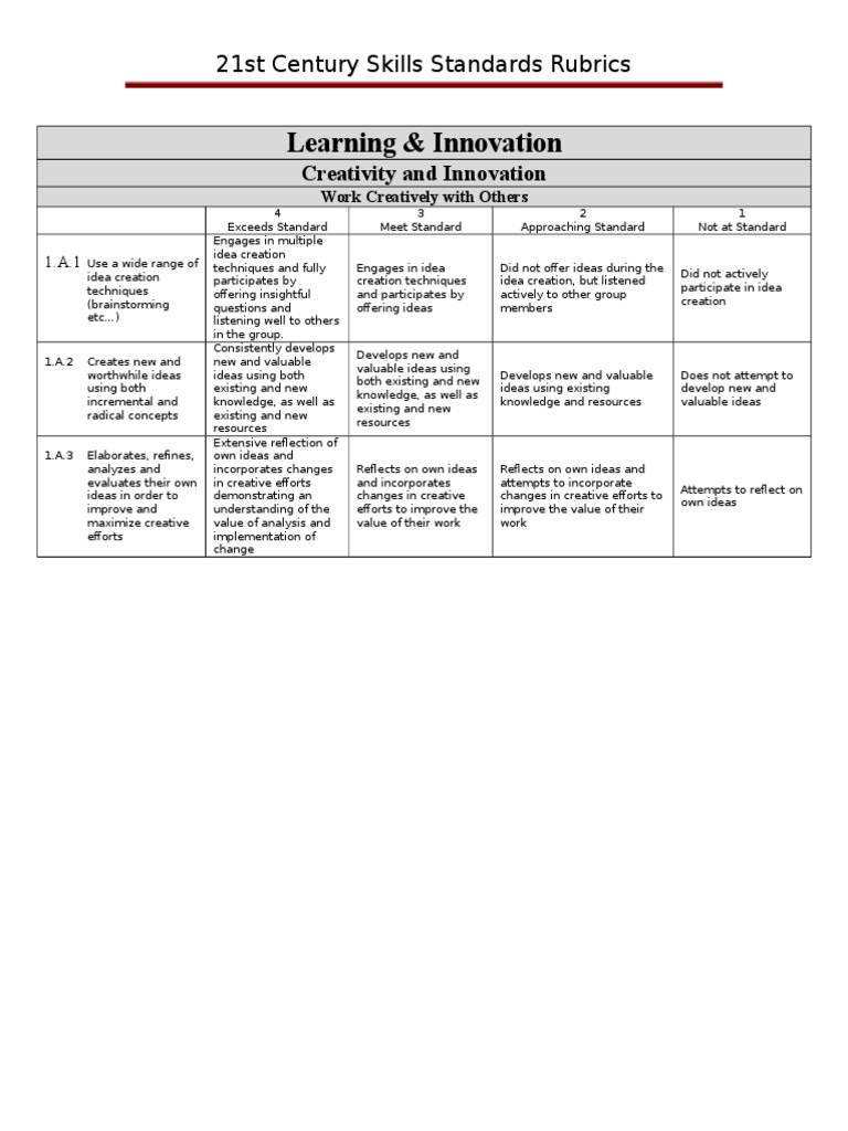 21st Century Skills Rubrics Guide | PDF | Communication | Creativity