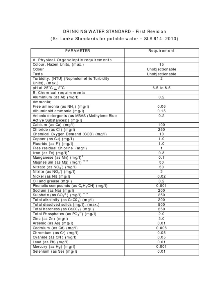 Drinking Water Standard | PDF | Magnesium | Manganese