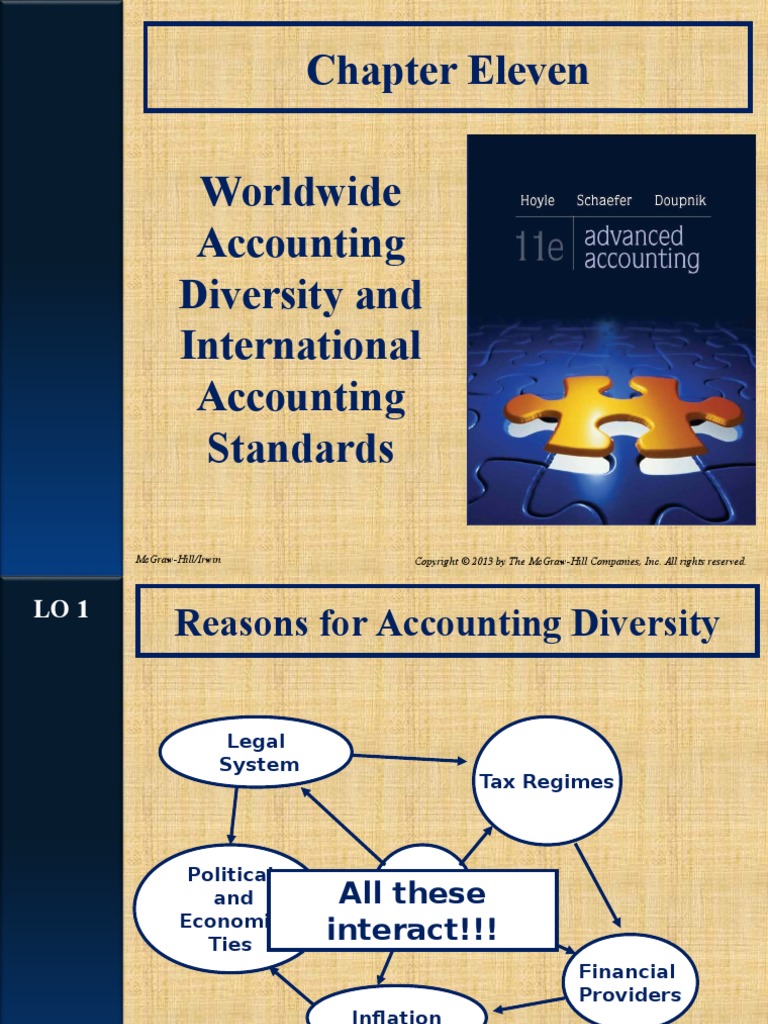 Chapter Eleven Worldwide Accounting Diversity and International ...