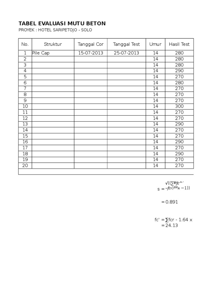Tabel Evaluasi Mutu Beton | PDF