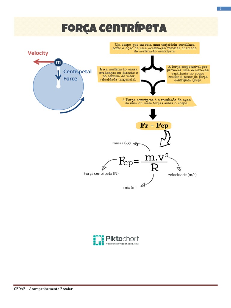 Força Centrípeta | Trajetória | Massa