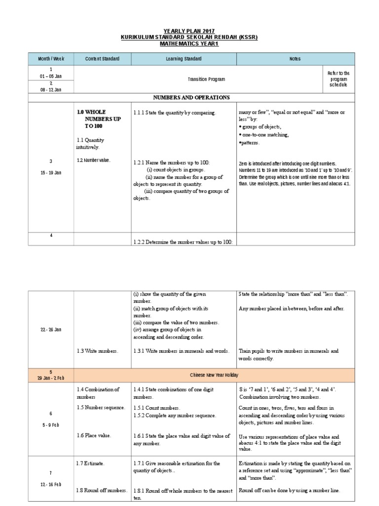RPT KSSR Math Year 1 DLP | PDF | Shape | Subtraction