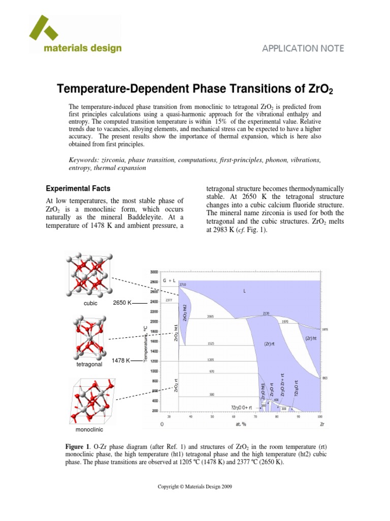 ZrO2 Phase Transition | Zirconium Dioxide | Phase (Matter)
