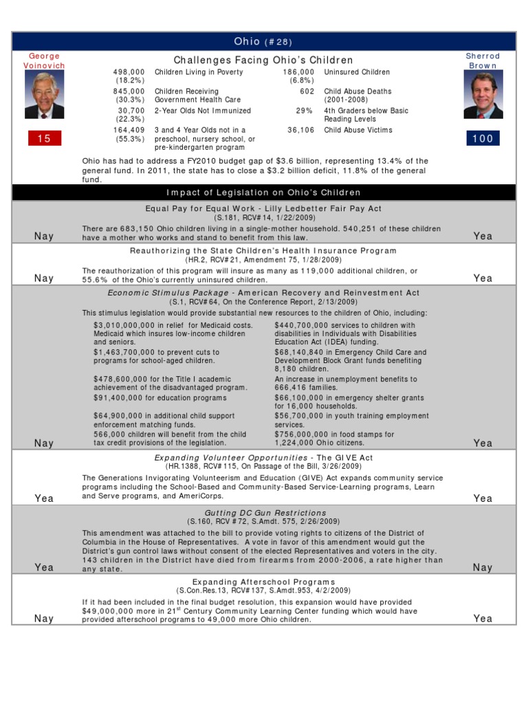 Vote Kids Ohio Report Card | PDF | Patient Protection And Affordable ...