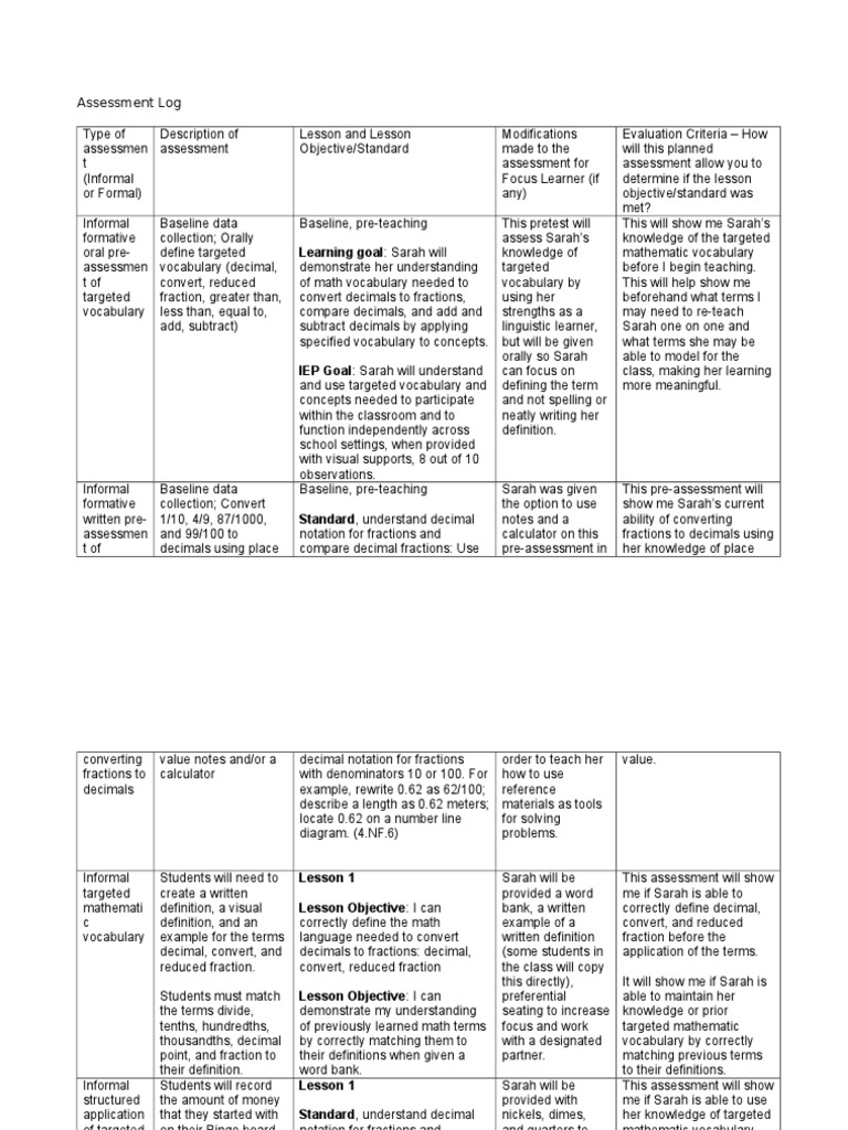 Assessment Log | PDF | Fraction (Mathematics) | Educational Assessment