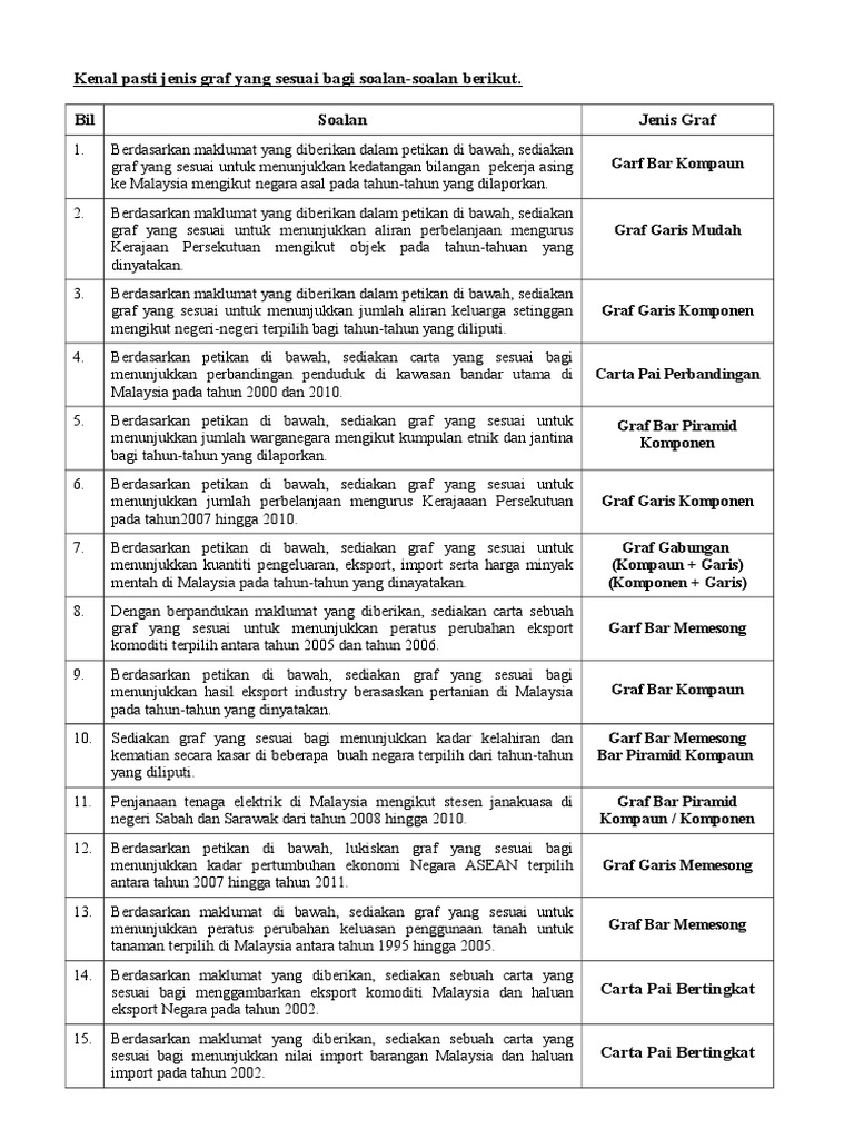 Soalan Graf | PDF