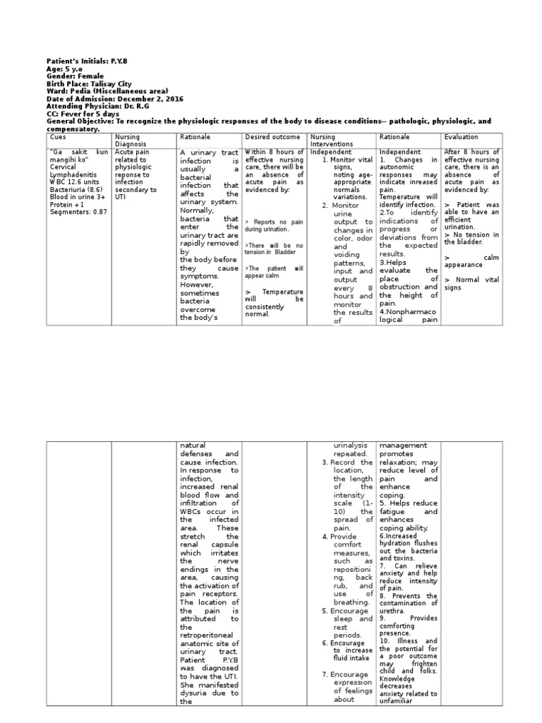 Reports No Pain During Urination. There Will Be No Tension in Bladder The Patient Will Appear ...