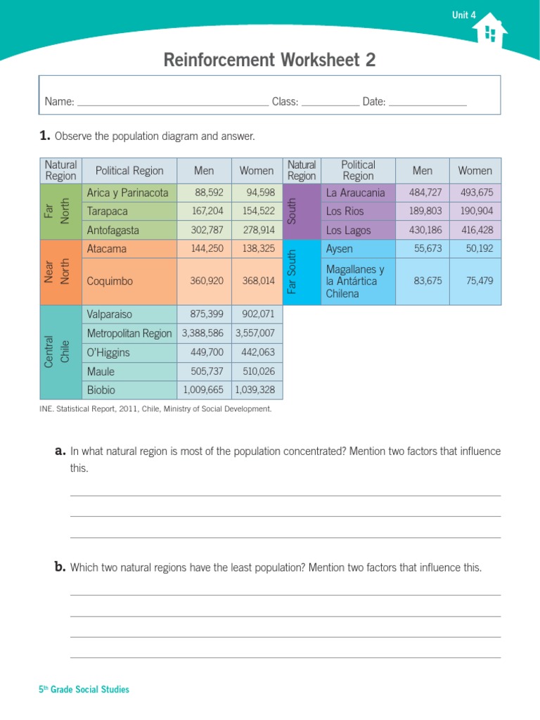 Reinforcement Worksheet 2: 5 Grade Social Studies | PDF | Chile | Land ...