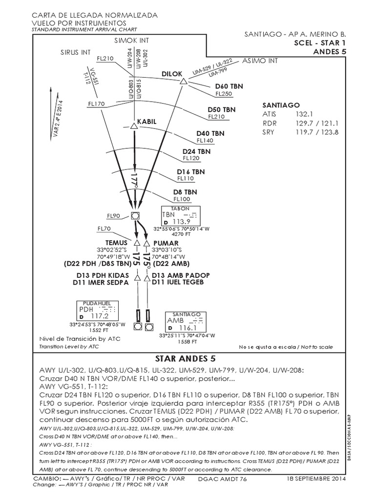 SCEL Nuevos Procedimientos | PDF | Aviónica | Instrumento de medición