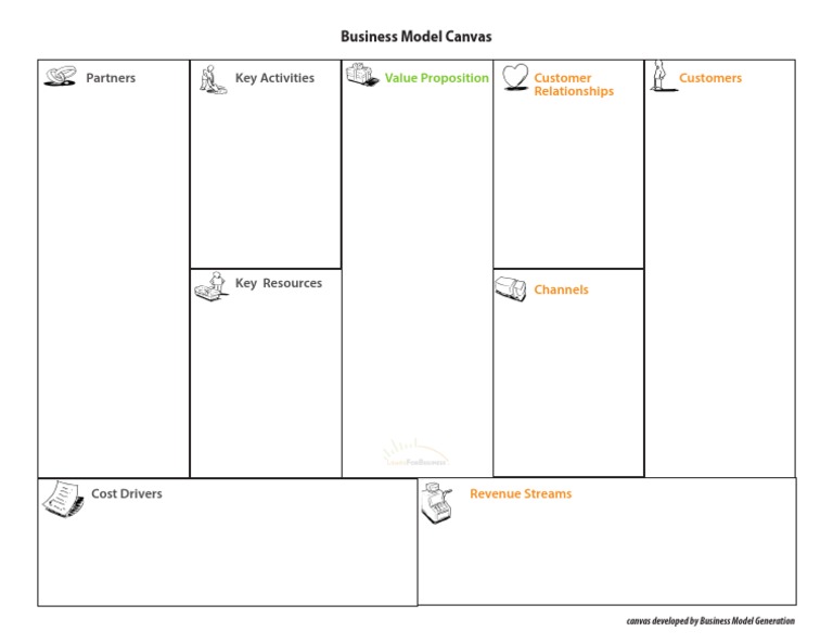 Partners Key Activities: Business Model Canvas | PDF