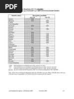 ENC TandP NM Status | PDF