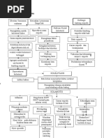 Pathway Kolelitiasis | PDF