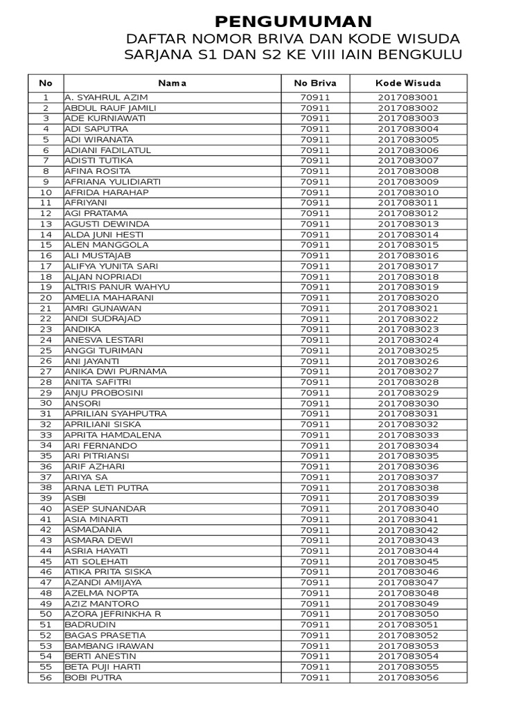Data Wisudawan Untuk Pengumuman | PDF