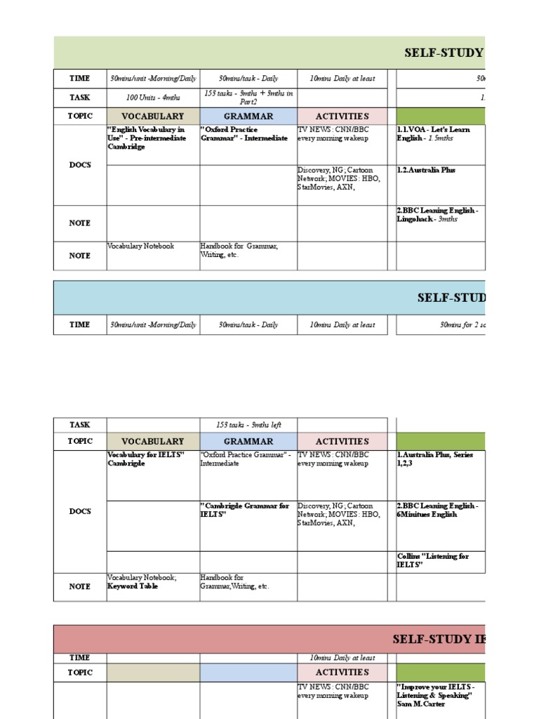 Comprehensive Self-Study Plan for IELTS Preparation Over Three Months ...
