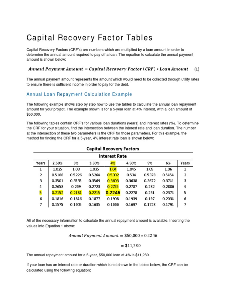 Capital Recovery Tables | Interest | Loans