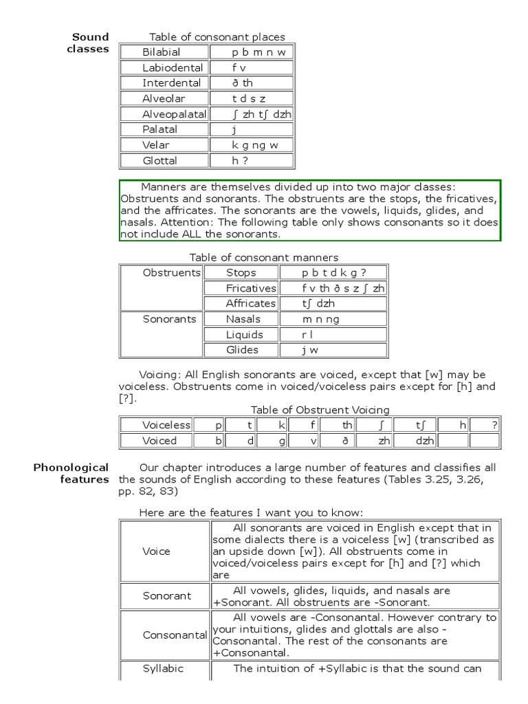 Table of Consonant Places and Manners: An Introduction to Phonological ...