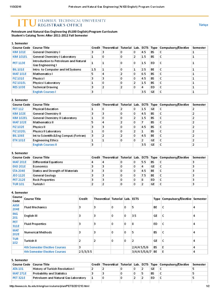Petroleum and Natural Gas Engineering ( 0 English) Program Curriculum ...