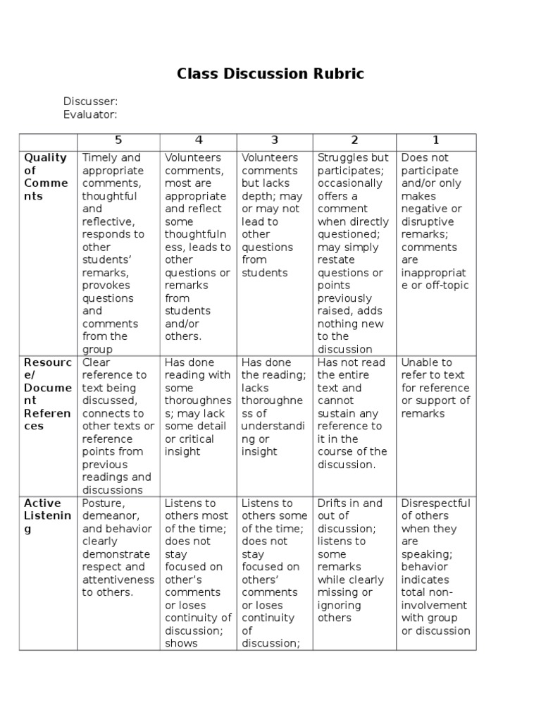 class discussion rubric | Cognition | Psychology & Cognitive Science