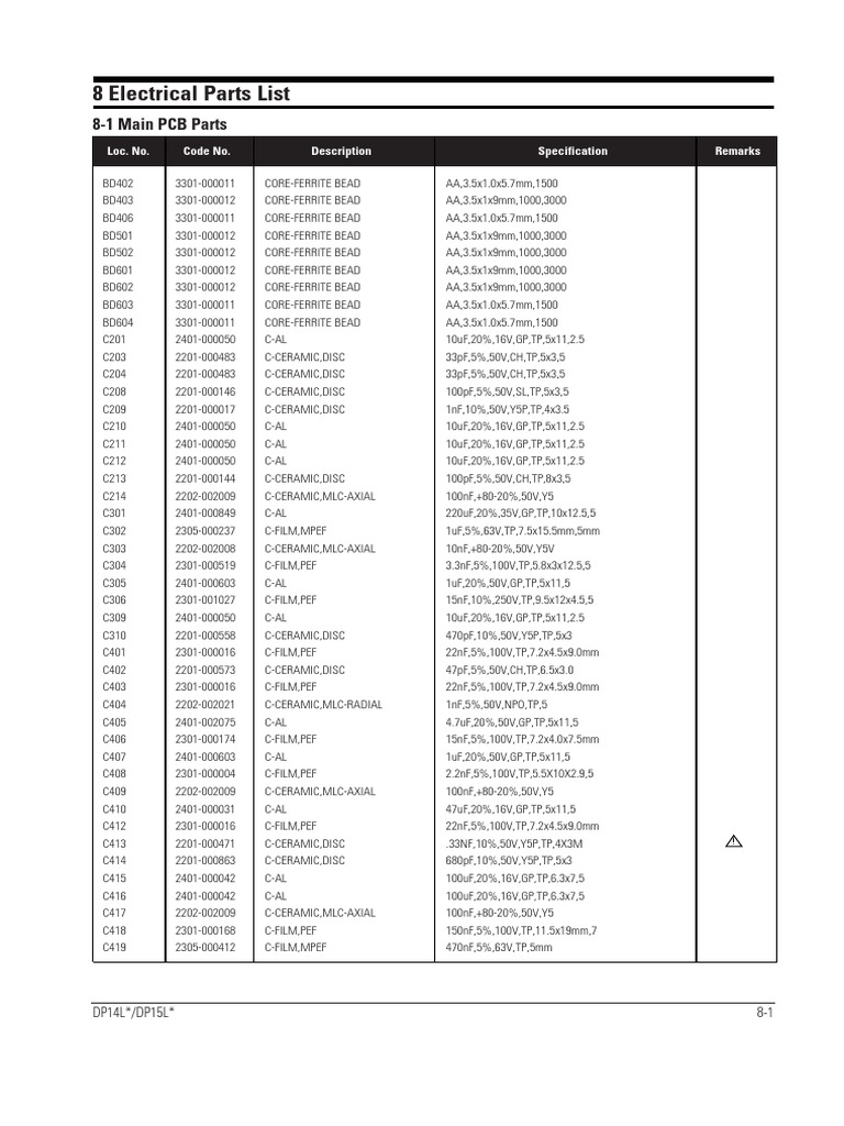 Electrical Part List | PDF | Electronics | Electrical Engineering
