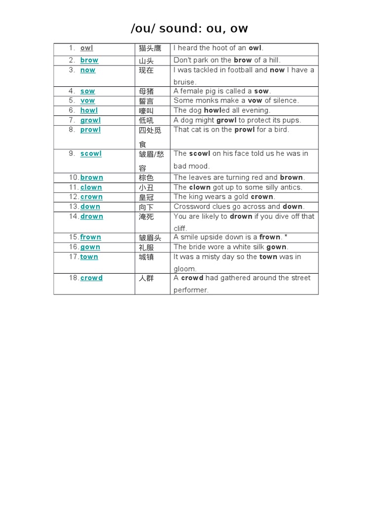 ou/ Sound: Ou, Ow: Brow Now Sow Vow Howl Growl Prowl Scowl | PDF