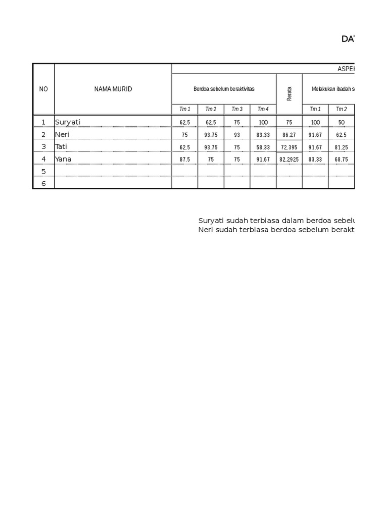 Rekap Nilai Spiritual dan Sosial Murid | PDF