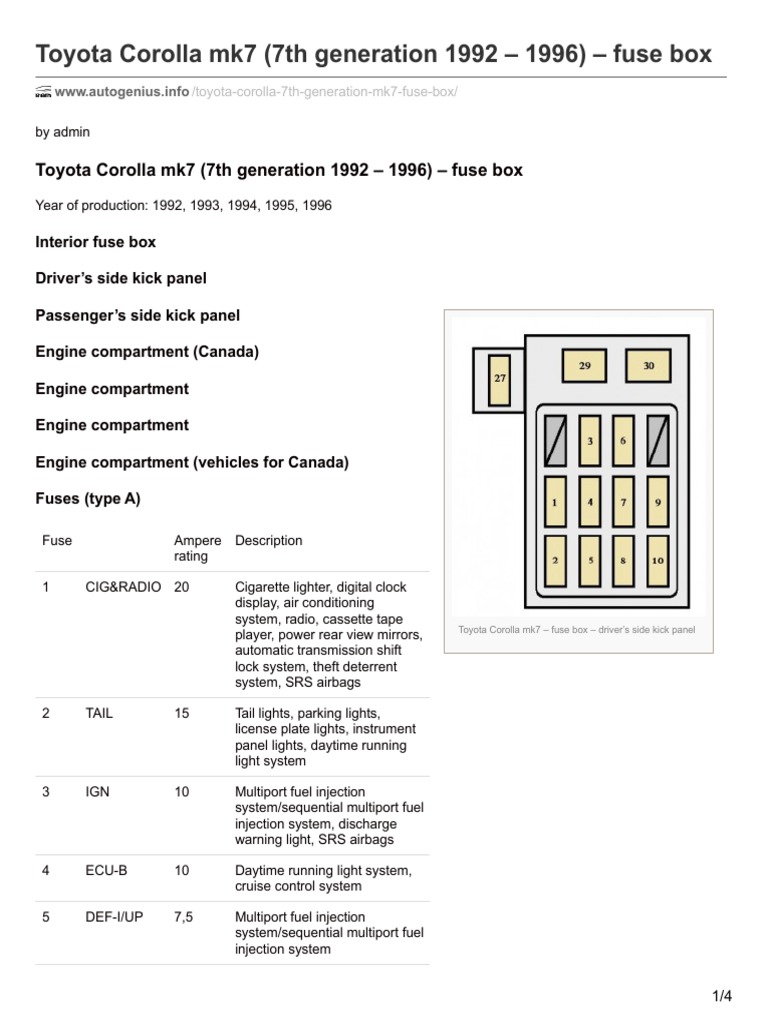 1992-1996 Toyota Corolla Fuse Box Guide | PDF | Automobiles | Car Body ...