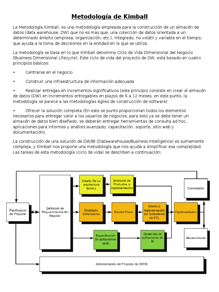 Metodología de Kimball y otros