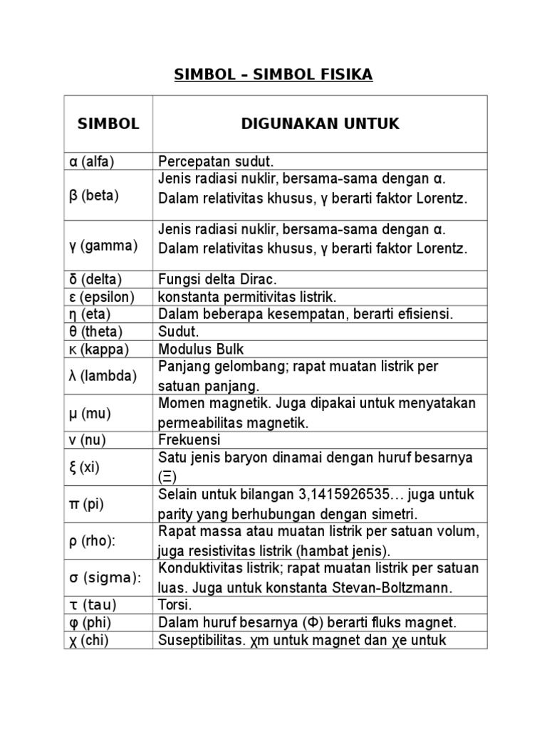 SIMBOL Fisika | PDF