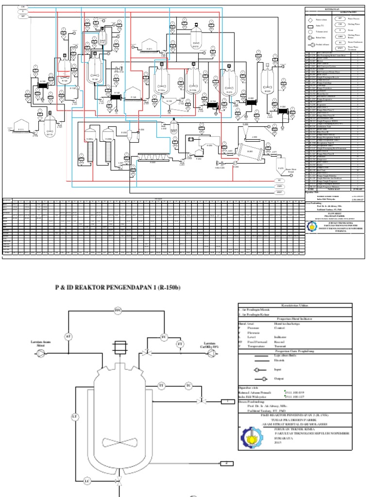 PFD Pabrik Gue | Chemical Equipment | Laboratory Equipment