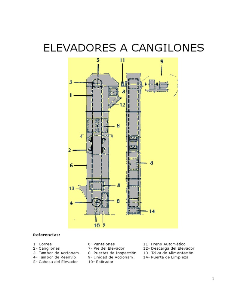 Elevador A Cangilones | PDF | Movimiento (física) | Ascensor