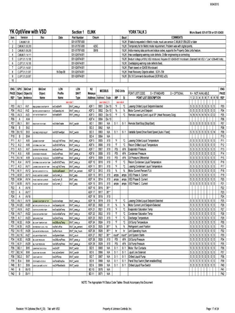 YK VSD Point List | PDF