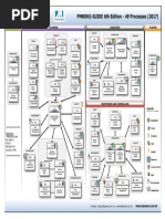 PMI PMBOK Project Management Processes Flowchart | PDF | Project ...