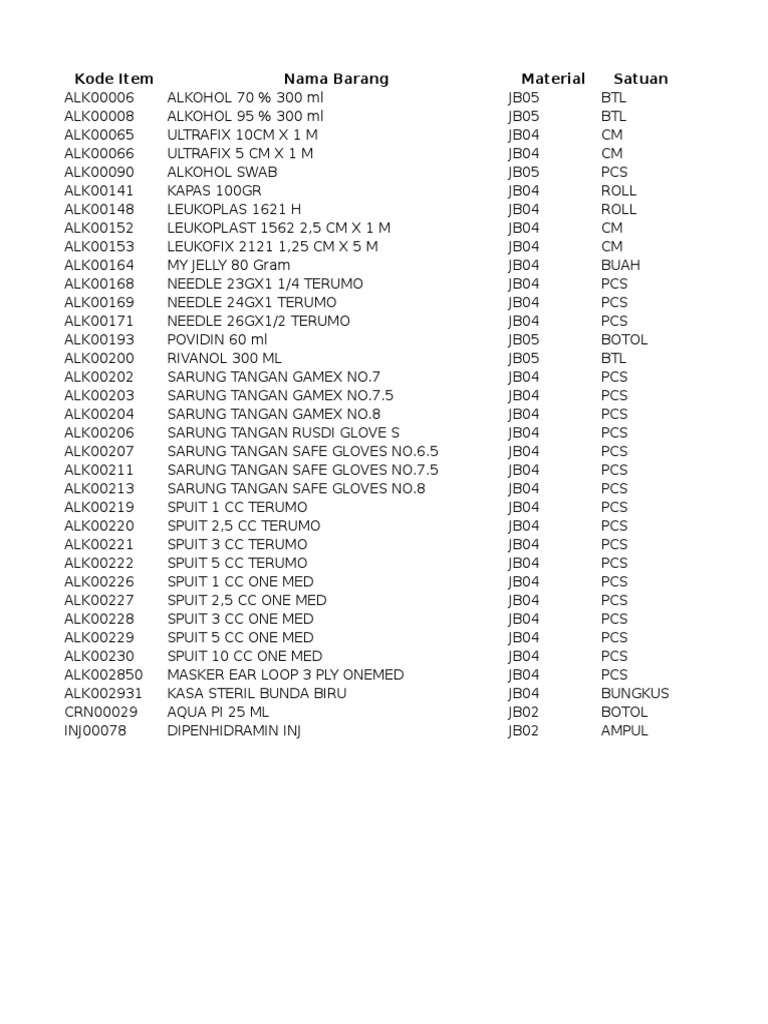 Kode Item Nama Barang Material Satuan | PDF