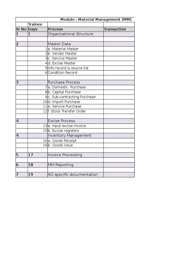 SAP MM - Training Plan | PDF