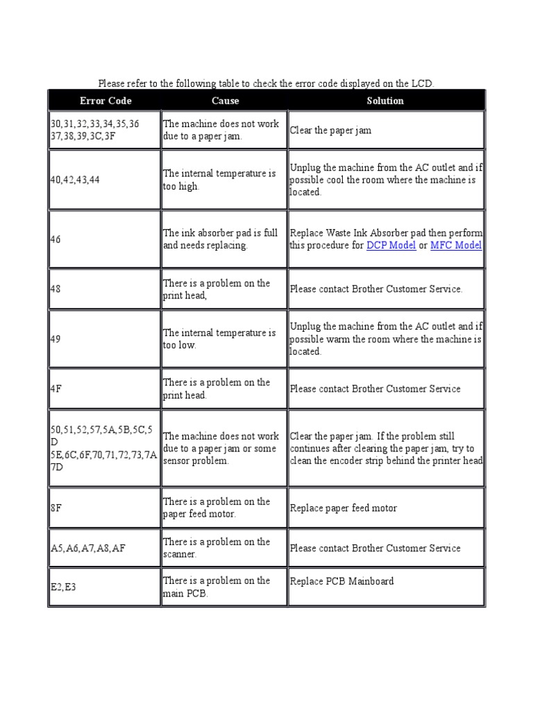Brother Printer Error Codes | PDF