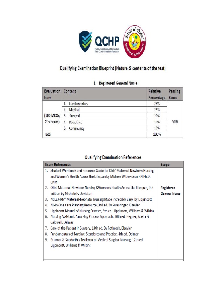 Qatar Prometric Nurse Exam Blueprint and Reference | PDF
