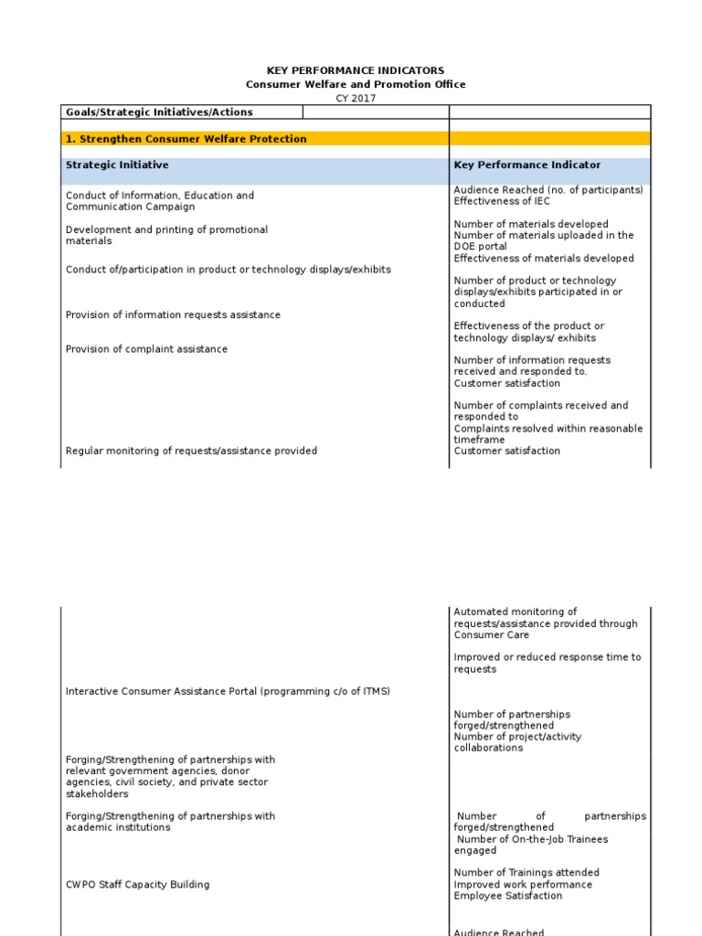 Key Performance Indicators | PDF | Performance Indicator | Energy ...