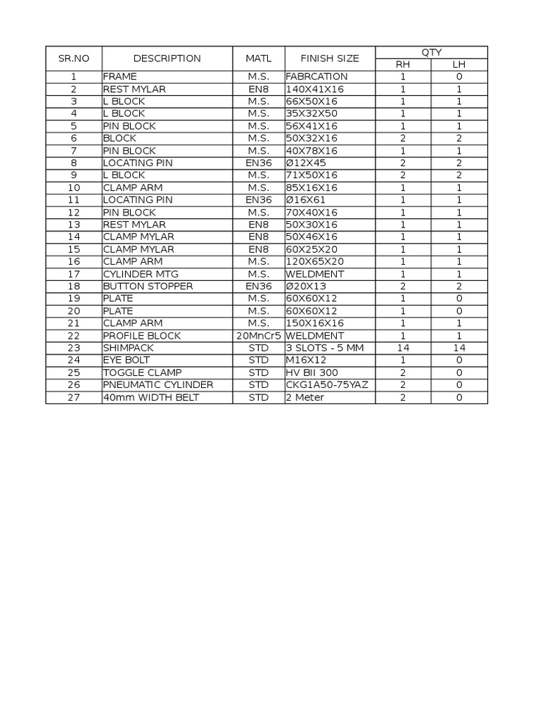 Bill of Material | PDF | Equipment | Tools
