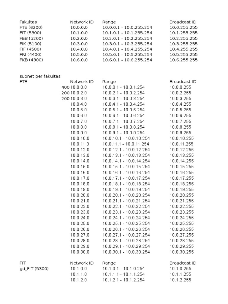 Contoh Subnetting (Fix) | PDF | Internet Protocols | Internet Standards