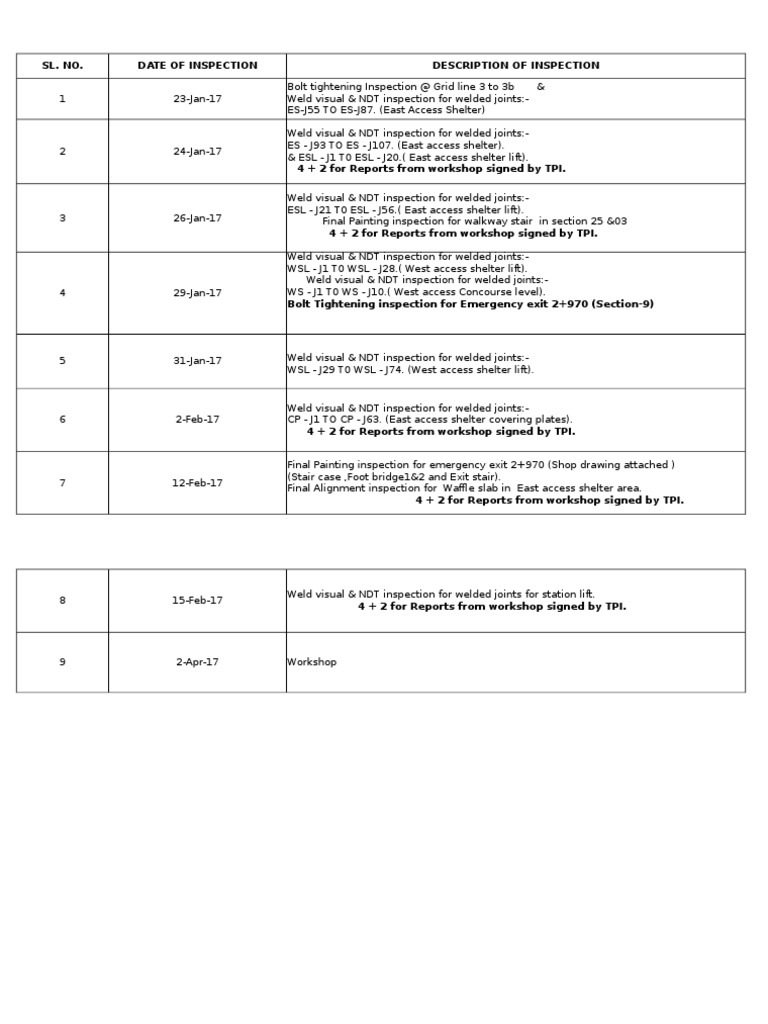 Tpi Time Sheet. | PDF