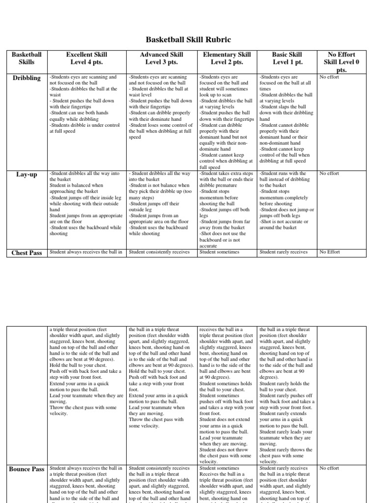 Basketball Skill Rubric | PDF | Arm | Elbow