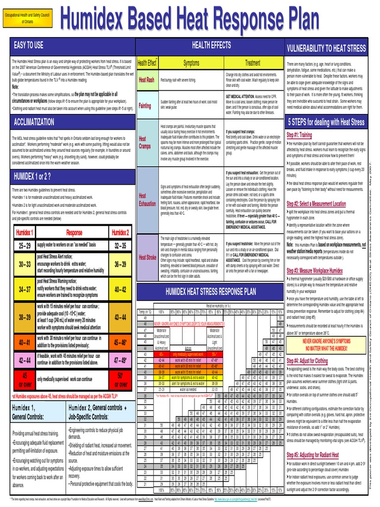 Humidex Based Heat Response Plan FD - Humidex | PDF | Hyperthermia ...