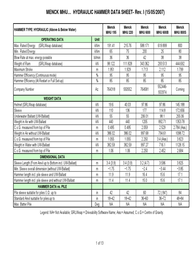 Hammer Data Sheet - Rev.i | PDF