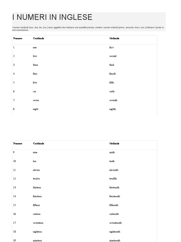 i Numeri in Inglese | Mathematical Notation | Mathematical Objects ...
