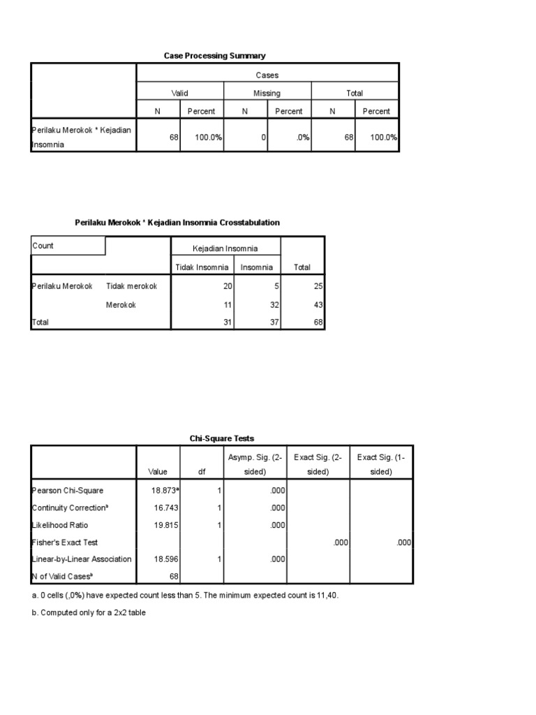 Case Processing Summary | PDF