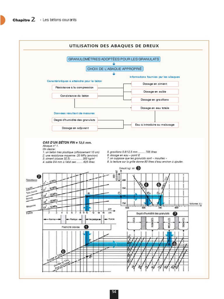 Utilisation Abaques Dreux PDF | PDF | Maison et jardin | Technologie et ...