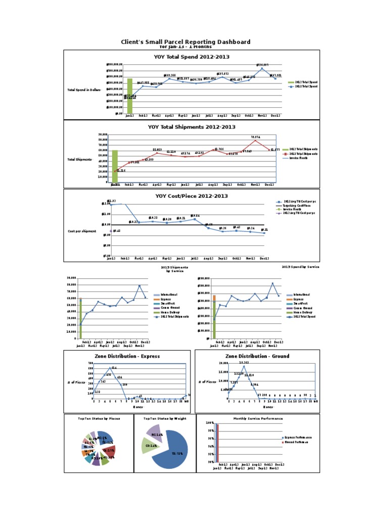 Small Parcel Reporting Dashboard Jan-13 | PDF