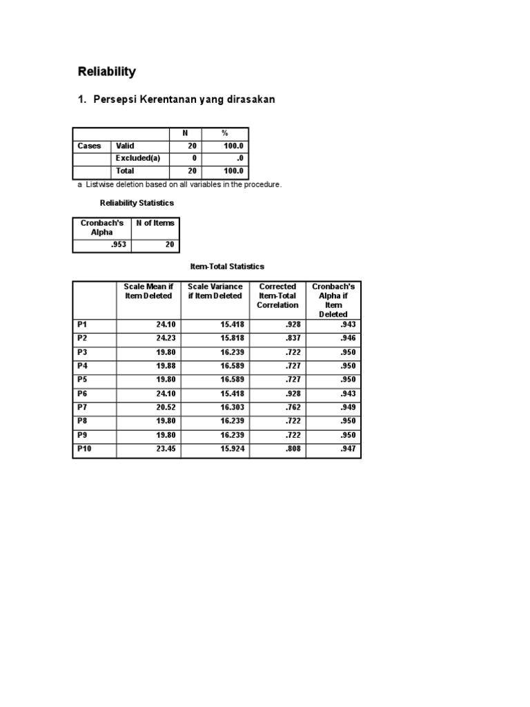 Uji Validitas Dan Reabilitas | PDF | Variance | Analysis