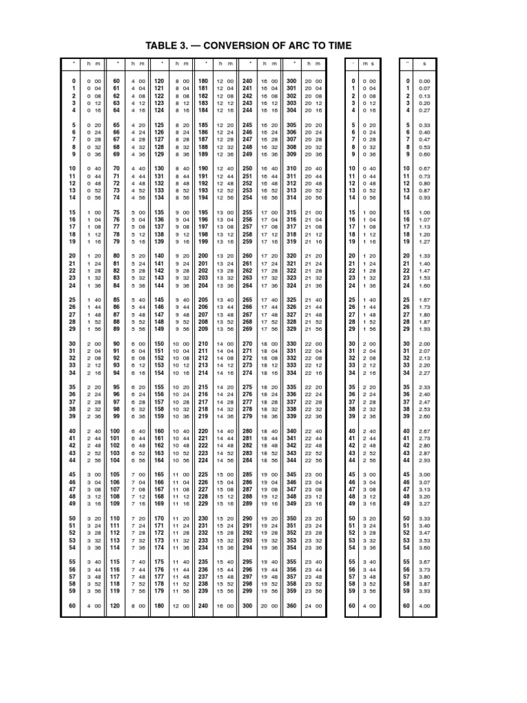 Arc to Time Conversion Table | PDF | Trigonometry | Elementary Geometry